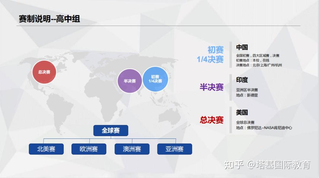 畅想太空，筑梦未来！国际太空城市设计大赛，等你来战！ - 知乎