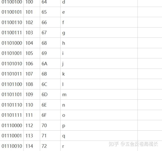 xv6(2021) lab4 traps - 知乎