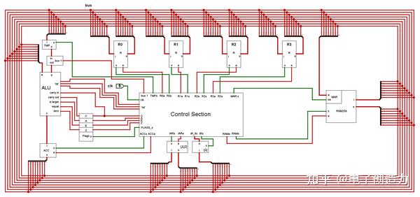 动手设计CPU连载——（33）Control section - 知乎