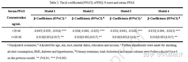 一键搞定！多个模型结果快速合并成一个三线表，model1、model2、model3。。。 - 知乎