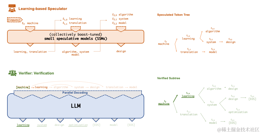 大模型推理框架概述 - 知乎