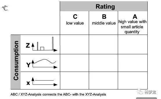 远比ABC分类更重要的XYZ分类 - 知乎