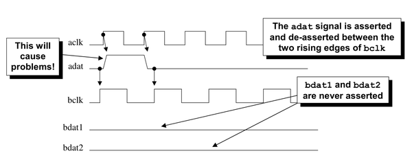 ICer必备-跨时钟域/CDC设计方法总结 - 知乎