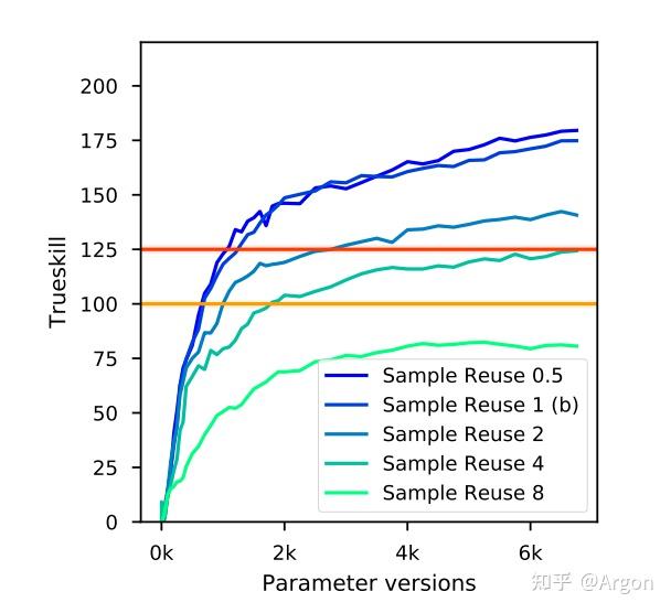 PPO 实践指南 - 知乎