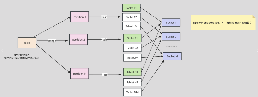 Doris性能优化不要慌，看看这里！ - 知乎