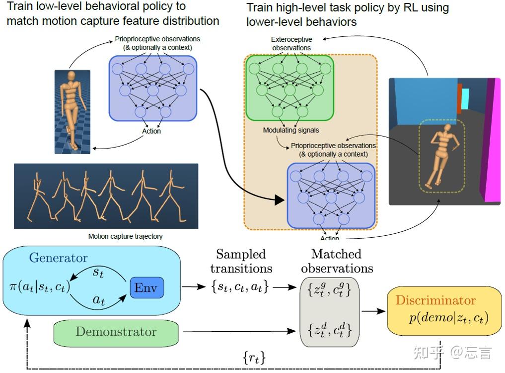 DeepMimic & AMP - 知乎
