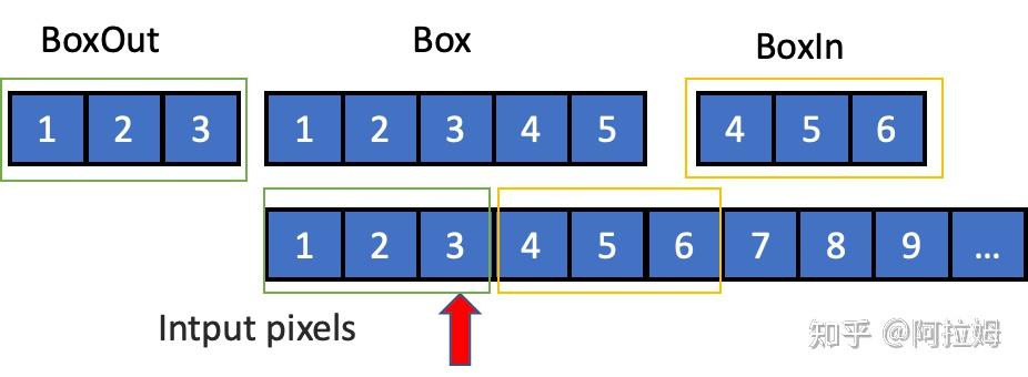 OpenCV:吊打高斯模糊的StackBlur加入 - 知乎