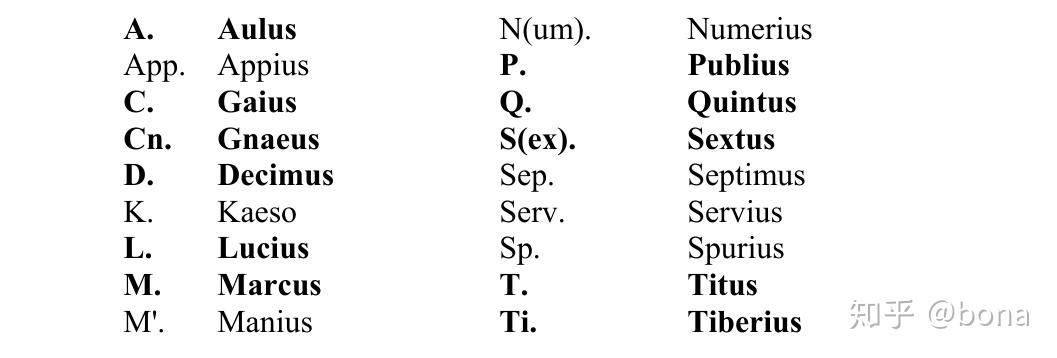 罗马人名系统 - 知乎