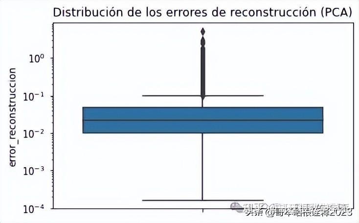 基于主成分分析的滚动轴承异常检测方法（NASA-IMS轴承数据） - 知乎
