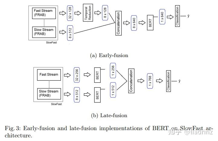 用BERT来做池化：Late Temporal Modeling in 3D CNN Architectures with BERT for Action Recognition - 知乎