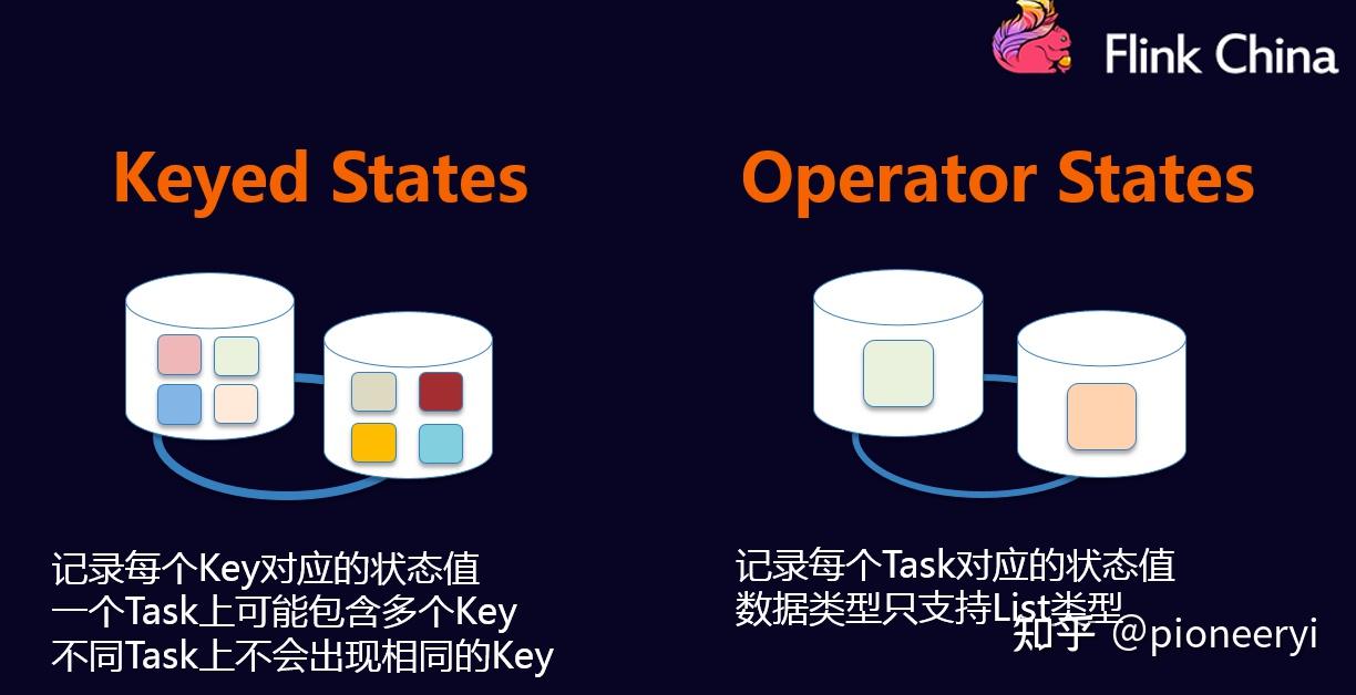 Flink状态管理总结 - 知乎