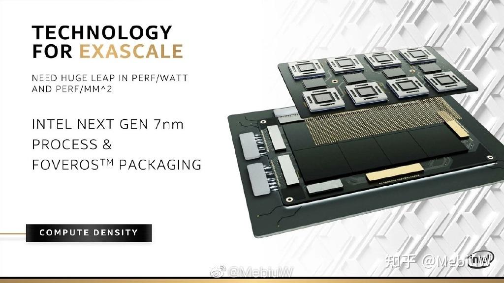 由Intel的Hybrid Bonding聊一聊3D封装芯片的那些事儿 - 知乎