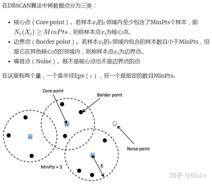 Kmeans与DBSCAN聚类 - 知乎