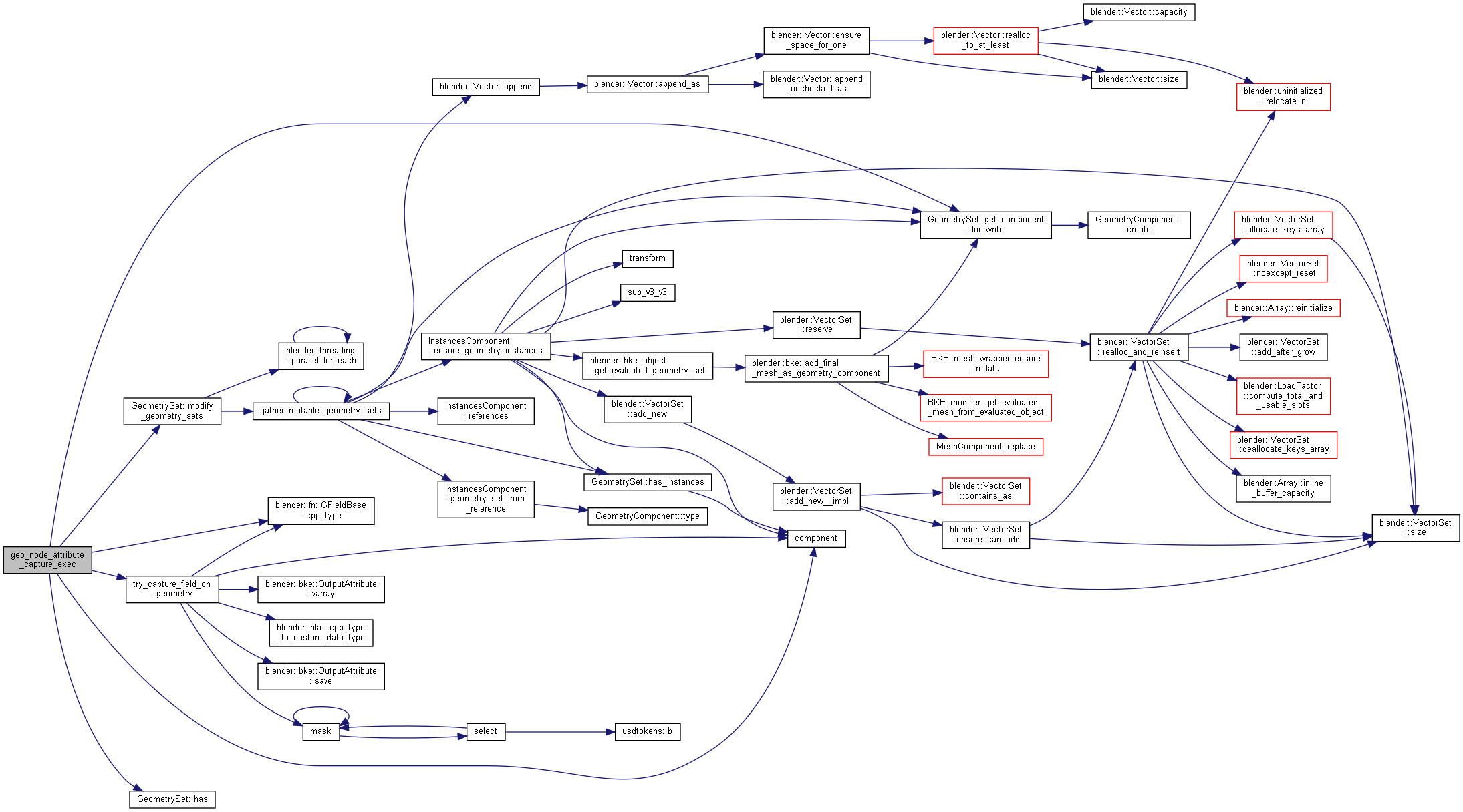01.Blender Capture Attribute节点介绍 - 知乎