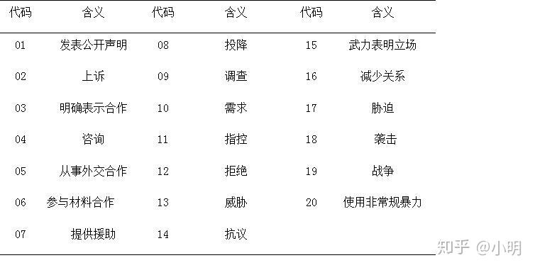 Gdelt数据库初探 - 知乎