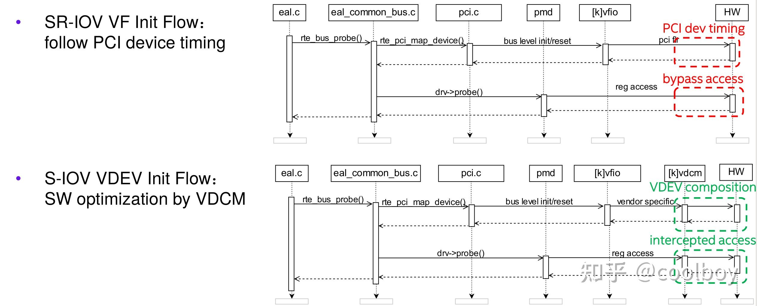 通过Device Composition快速启动 DPDK 应用程序 - 知乎