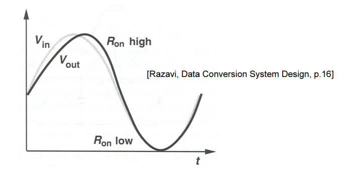 高速高精度ADC: 直观理解Bootstrapped Switch——自举开关采样 - 知乎