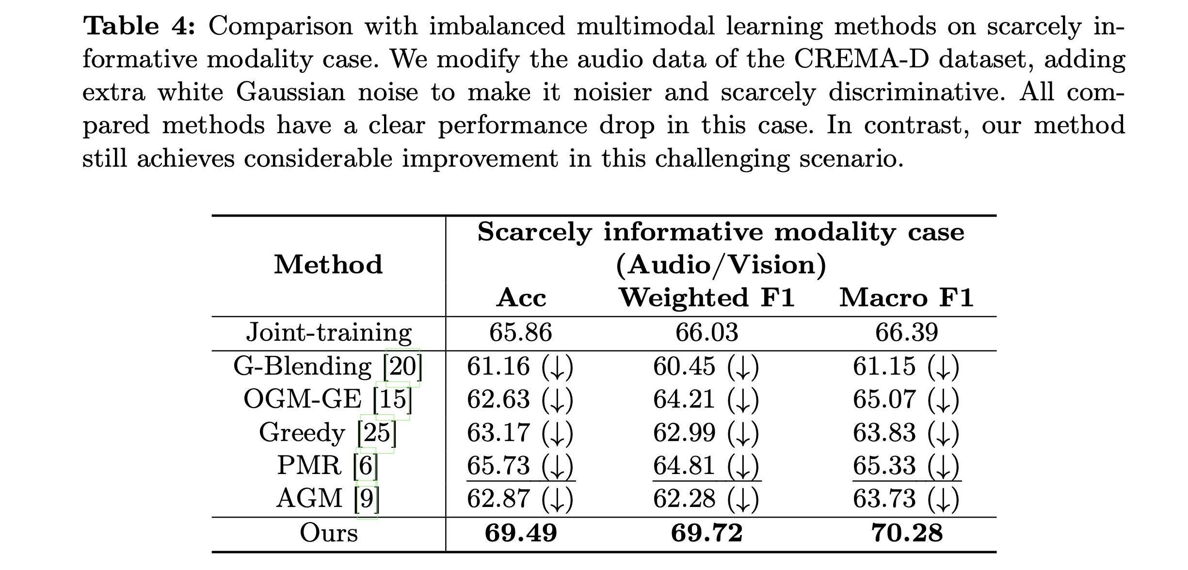 [GeWu-Lab最新进展] ECCV 2024 | 平衡多模态学习新策略：诊断&再学习 - 知乎