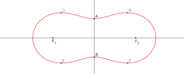 探讨卡西尼卵形线的方程及性质 - 知乎