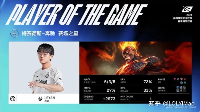 2024 LPL 春季赛IG 2-0 BLG - 知乎