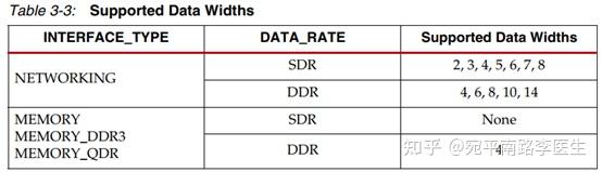 IO_bank、i/ologic、i/odelay、idelay_ctrl和i/oserdes - 知乎