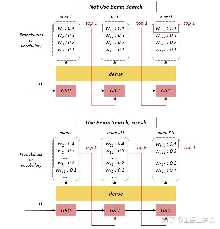 Seq2Seq模型介绍 - 知乎