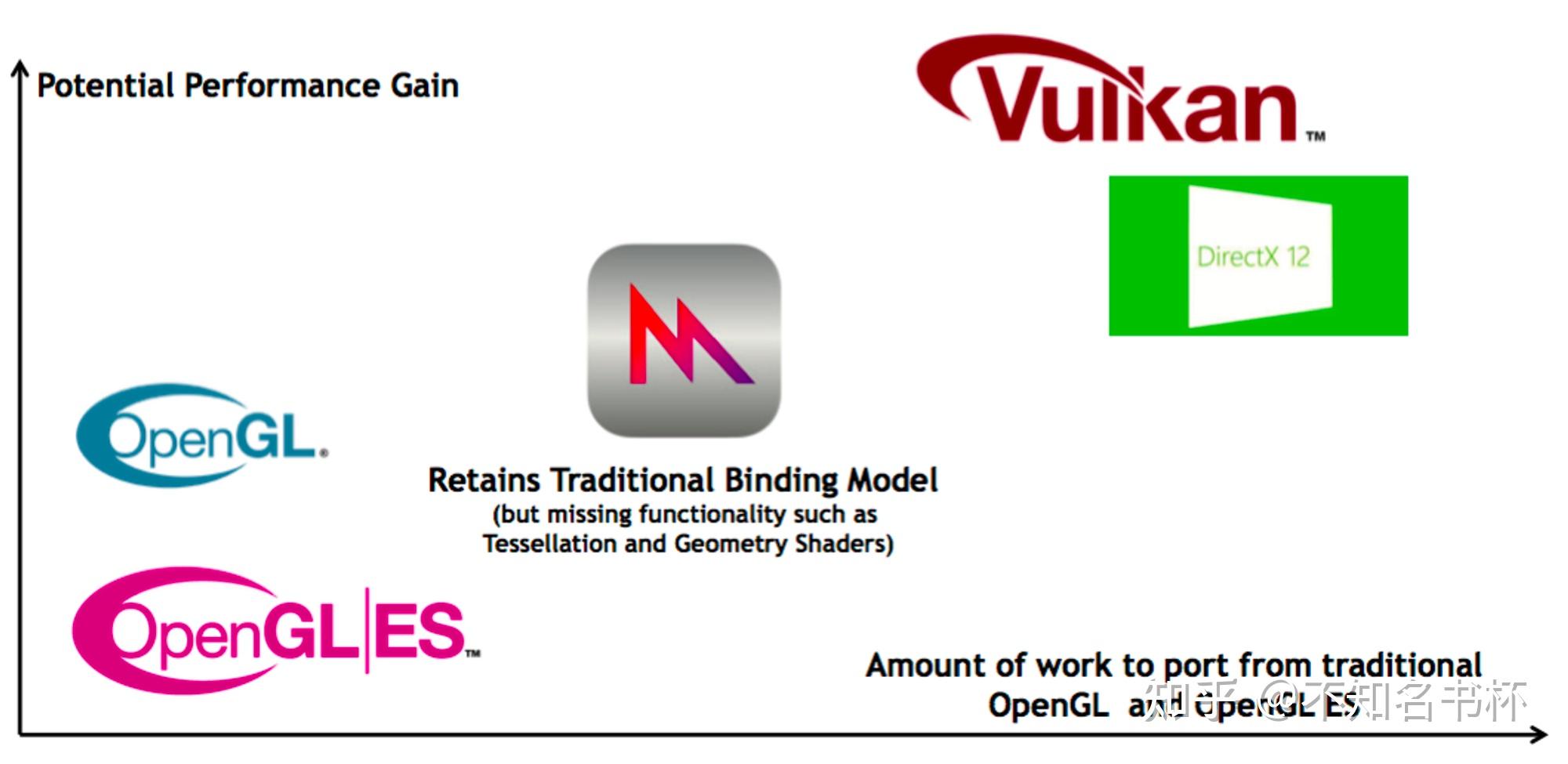 初探Vulkan - 知乎
