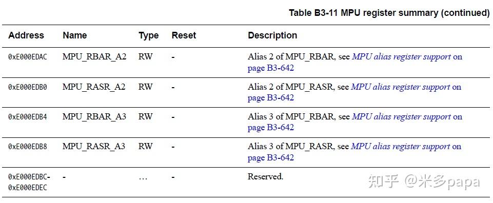 ARM Cortex MPU 内存保护单元 - 知乎