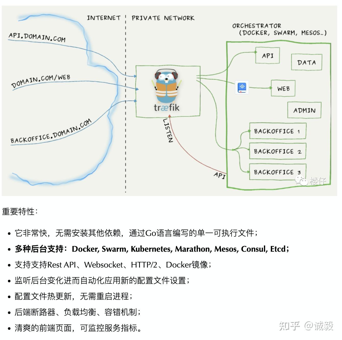 统一网关之Gateway - 知乎