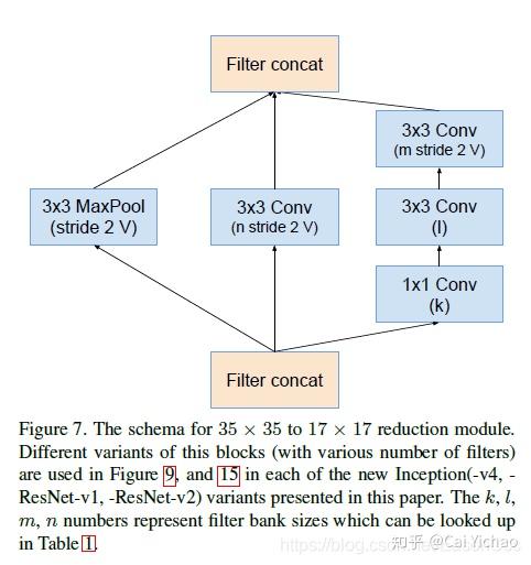 基于PyTorch实现Inception-v4, Inception-ResNet亲身实践 - 知乎