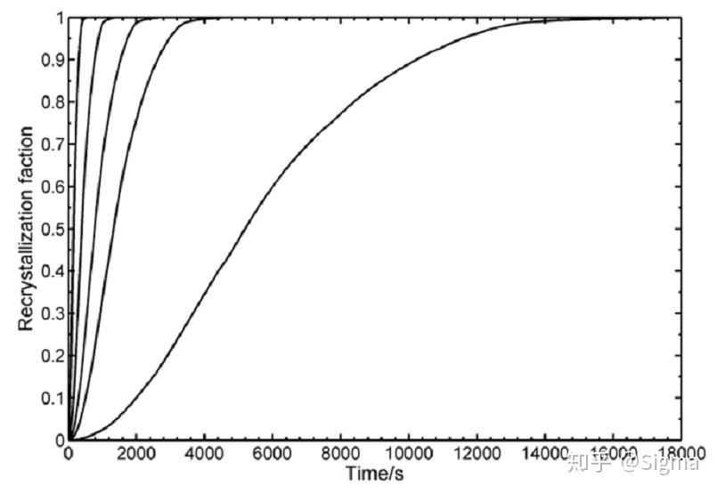 Monte Carlo Potts 模型模拟再结晶和晶粒长大（三） - 知乎