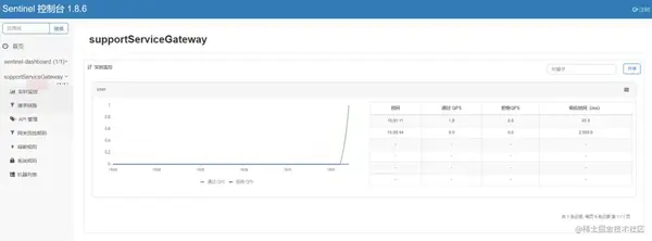 只需三步实现Gateway结合Sentinel实现无侵入网关限流，注意避坑! - 知乎