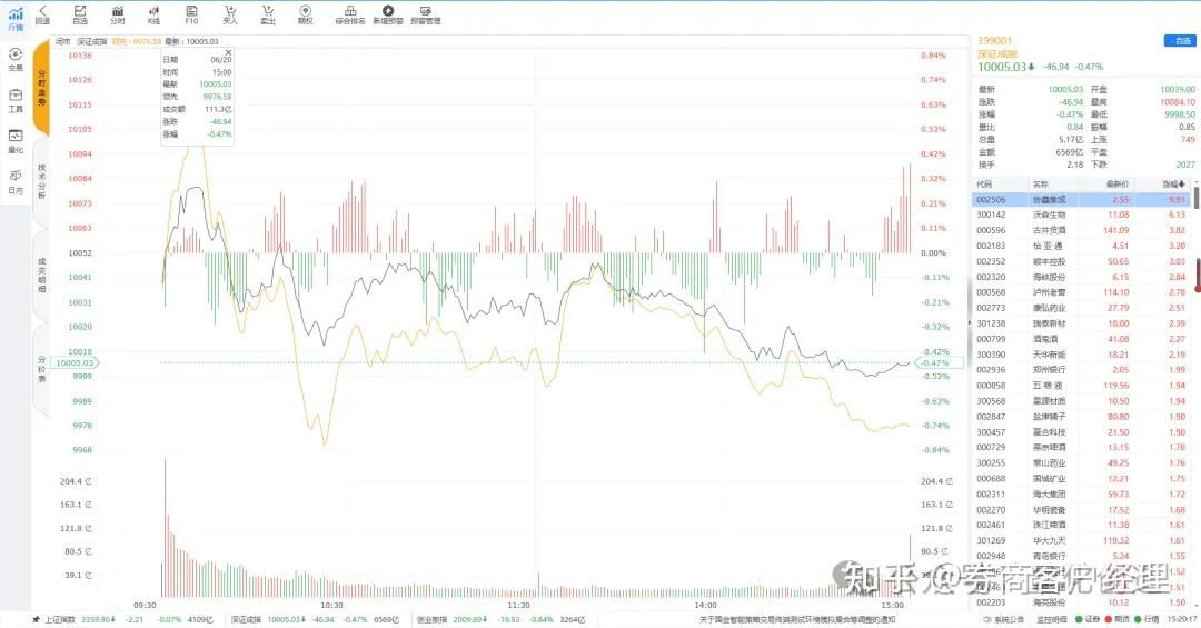 全网封神量化软件终极测评：QMT vs ptrade - 知乎