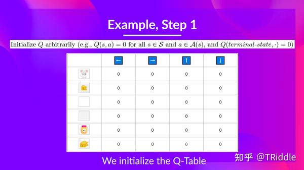 【Deep RL Course Note】Unit 2. Q-Learning - 知乎