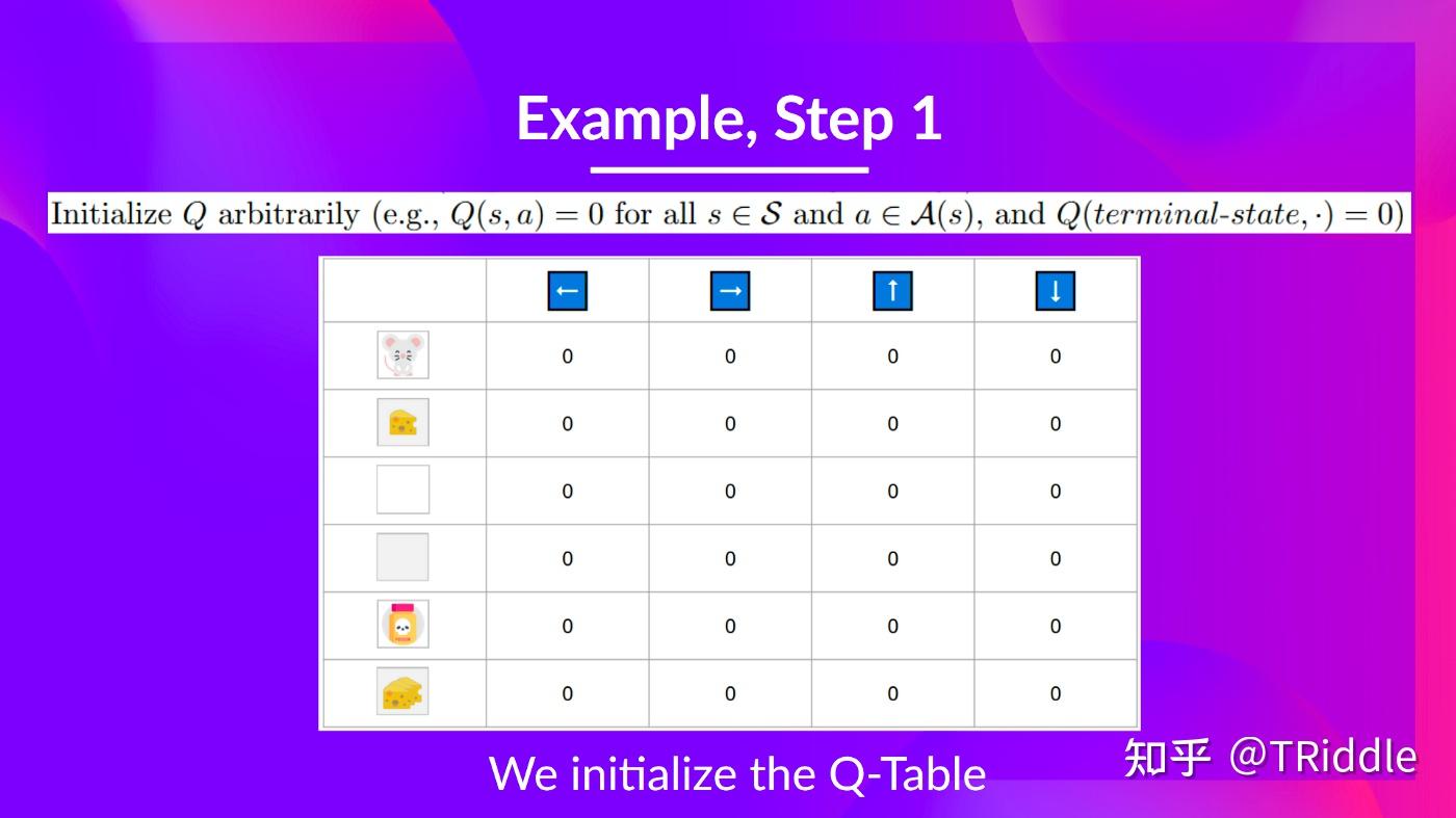 【Deep RL Course Note】Unit 2. Q-Learning - 知乎
