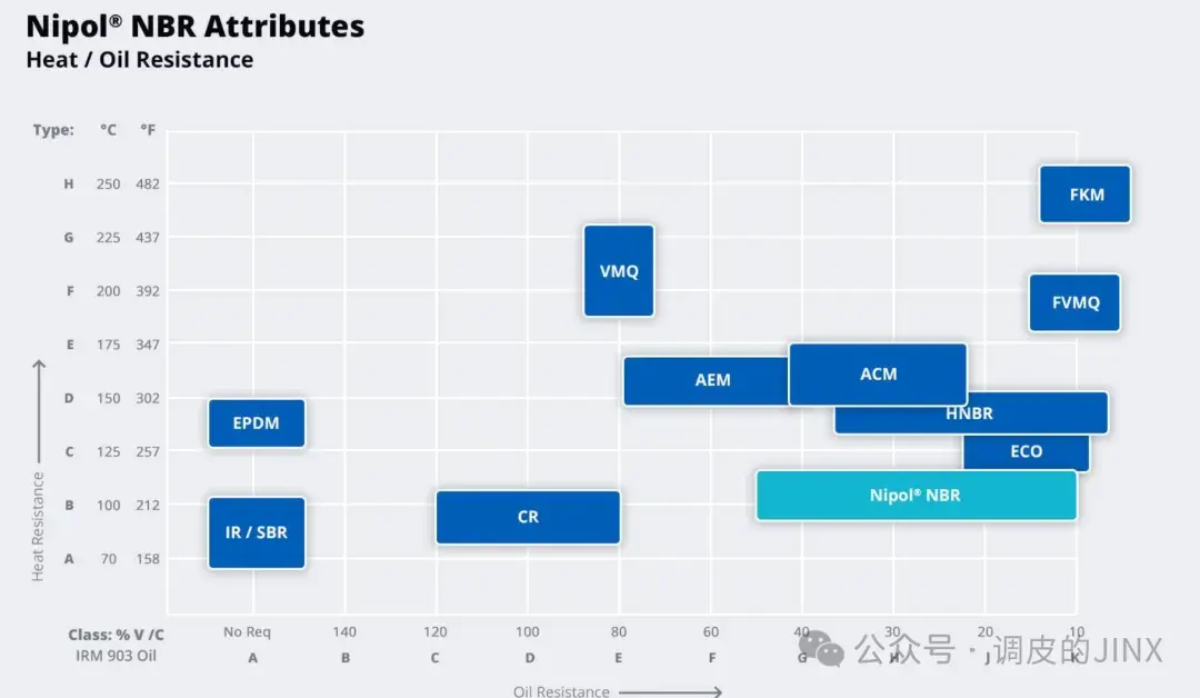 精华—你所不了解的丁腈橡胶（NBR）和氢化丁腈橡胶（HNBR)，全网最全，必须看这里！！！ - 知乎