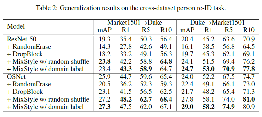 论文笔记28：Domain Generalization with Mixstyle - 知乎