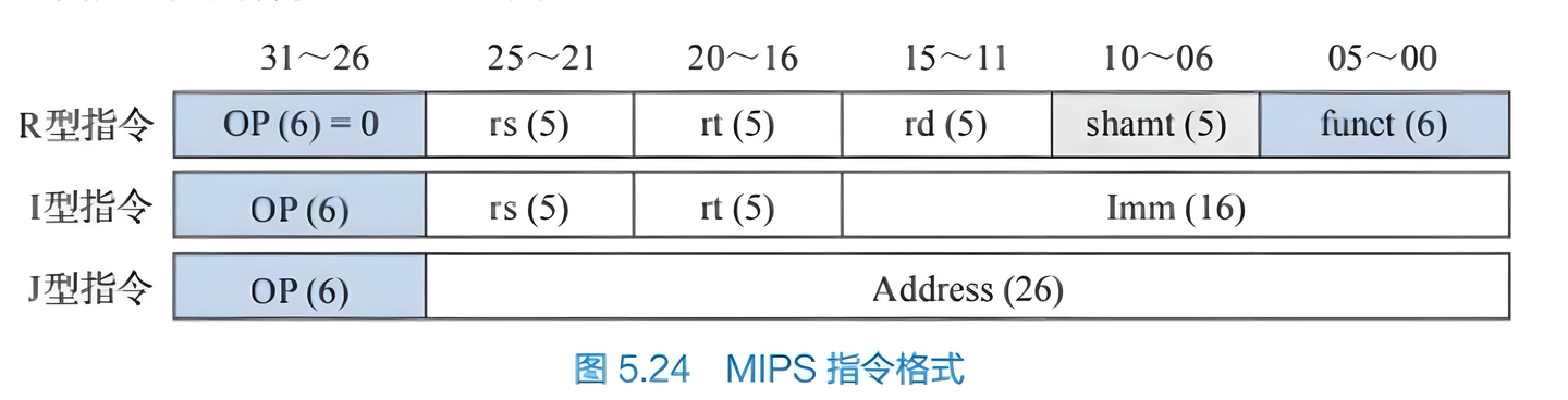 Logisim实验-单周期 MIPS CPU(1) - 知乎