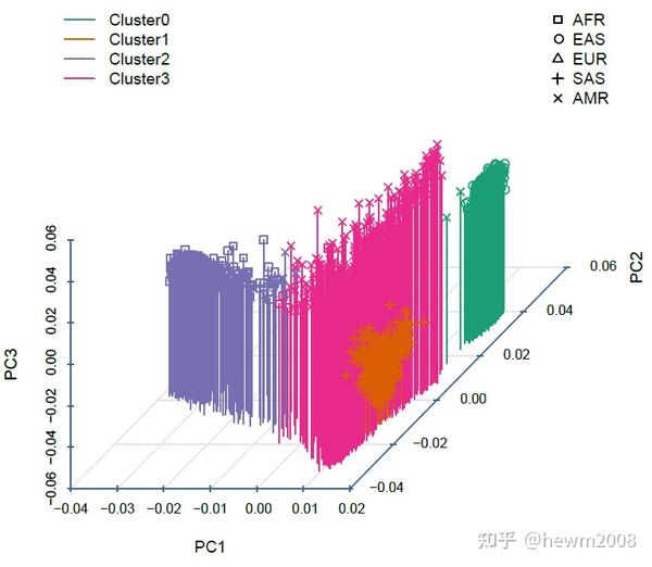 发布 VCF2PCACluster 群体结构（MingPCA） - 知乎