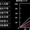 A00864 中国省、市、县、乡镇基尼系数数据（2000-2023年）免费下载！！！ - 知乎