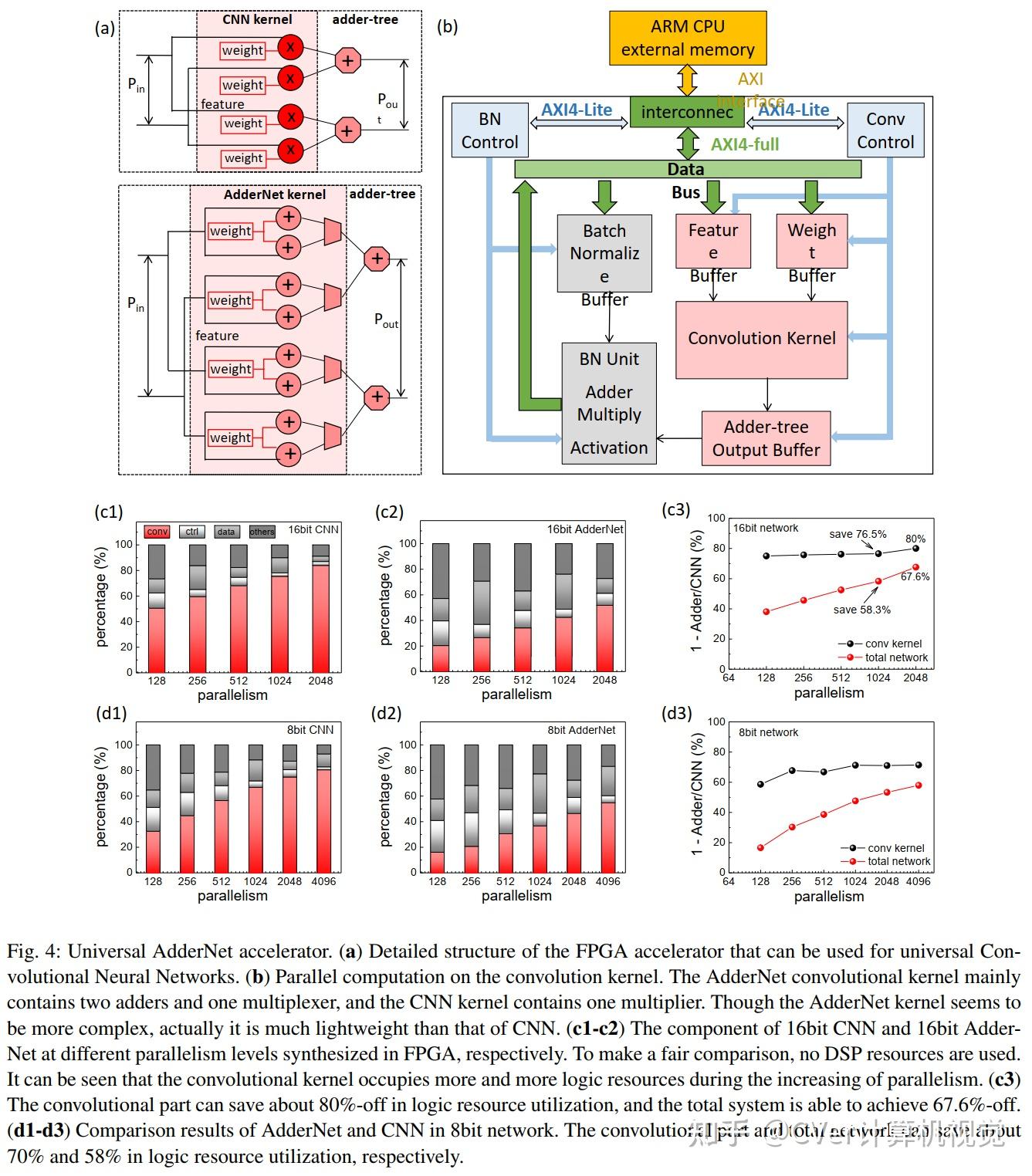 华为诺亚提出：AdderNet及其极简硬件设计 - 知乎