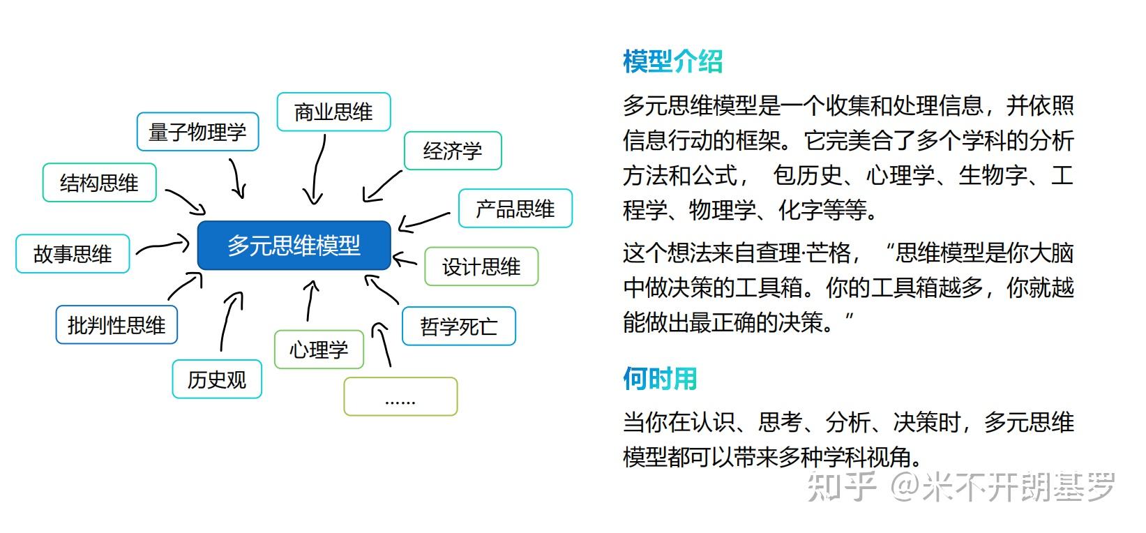 40个经典的思维模型 知乎