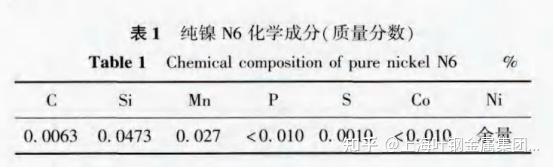 纯镍棒多少钱一公斤 N4/N6/Ni201/Ni200材料标准 - 知乎