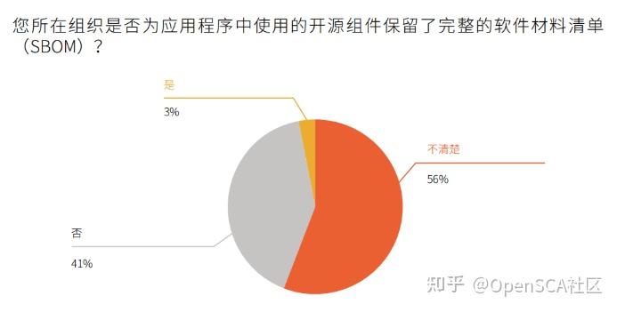 KCD技术分享：以SBOM为基础的云原生应用安全治理 - 知乎