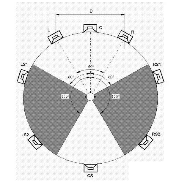 Spatial Audio（空间音频）简介 - 知乎