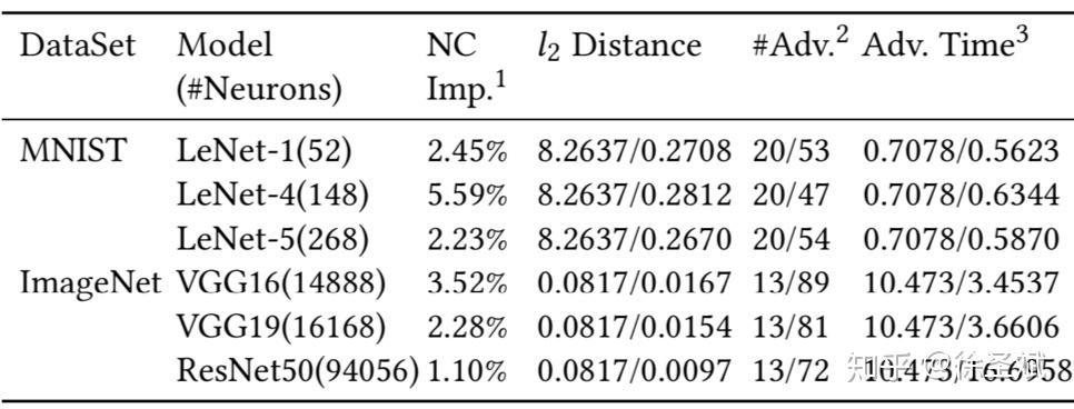 DNN TEST:从input开始 - 知乎