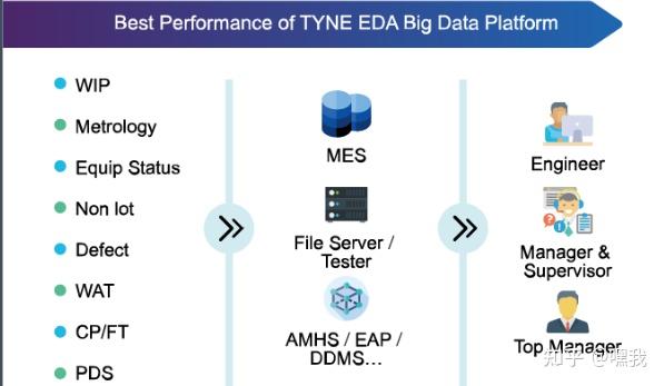 YMS，良率管理系统 - 知乎