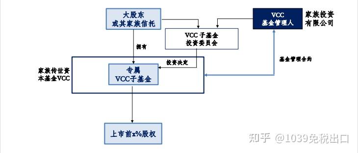 QFLP与QDLP跨境基金最新实务及要点解析；跨境资金通道大力开放，推进跨境投融资自由化和便利化 - 知乎