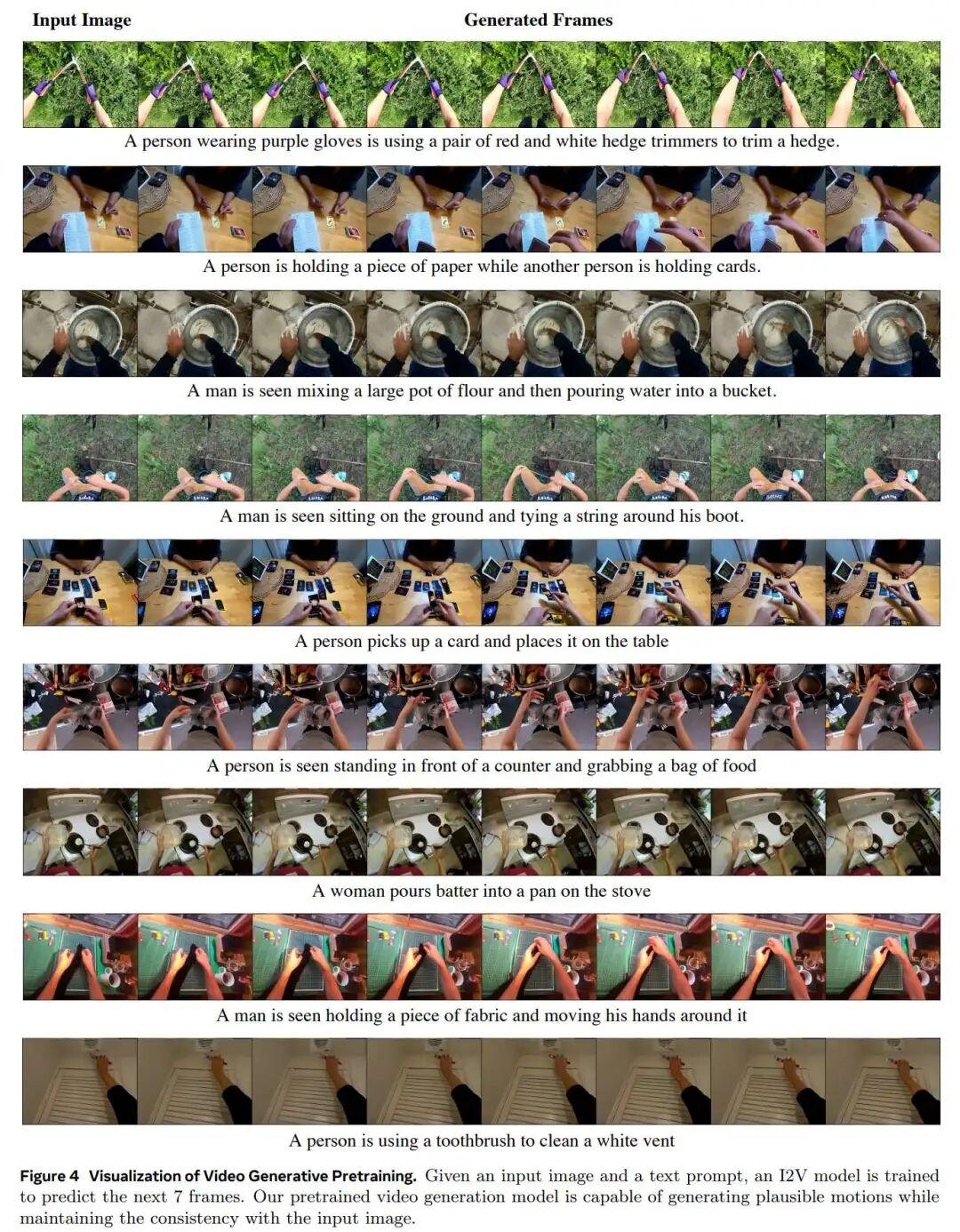 RynnVLA-001：基于大规模人类视频预训练，显著提升机器人操作的视觉-语言-动作模型 - 知乎