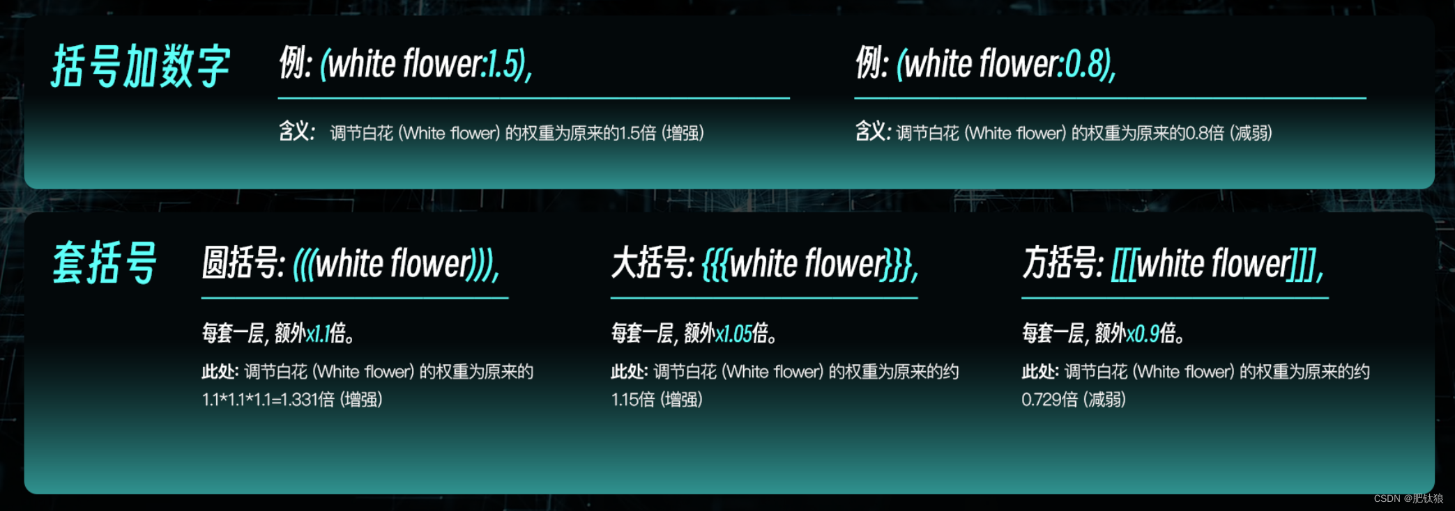 Stable Diffusion提示词总结 - 知乎